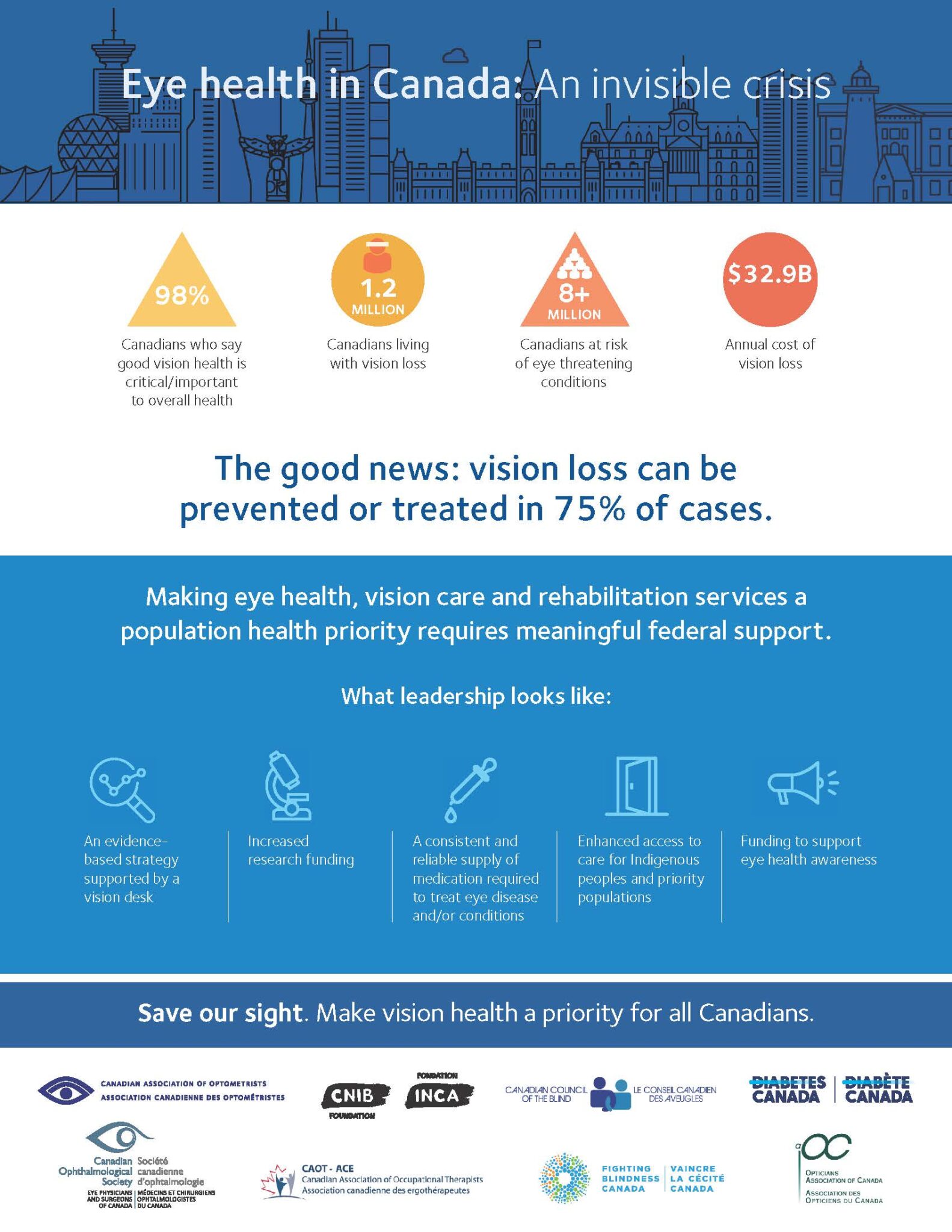 Canadian Council of the Blind – Canadian Council of the Blind Is the ...